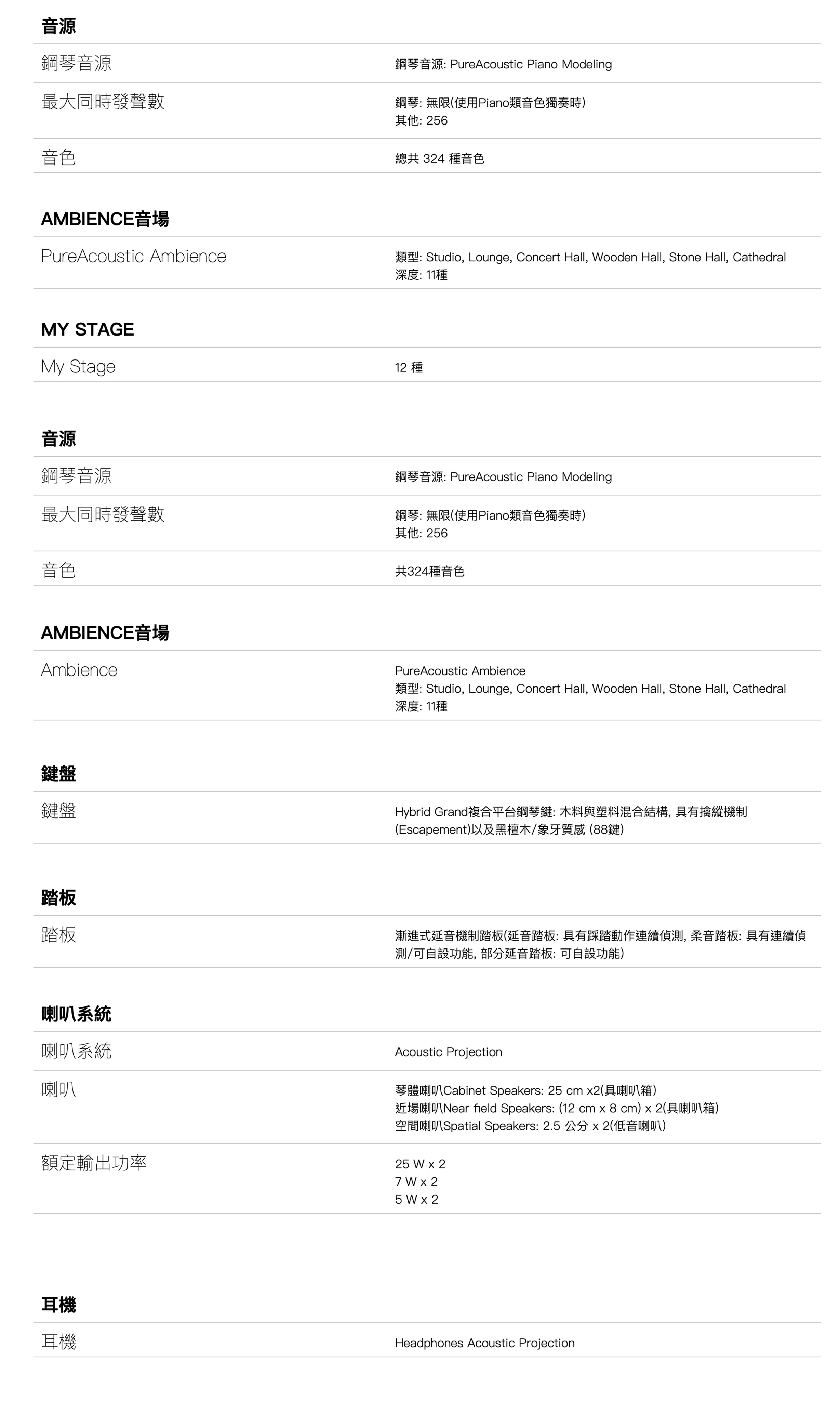 Roland LX706 高階家用數碼鋼琴｜多色選擇｜一年保養｜免運費到樓下 - Rock Music Factory