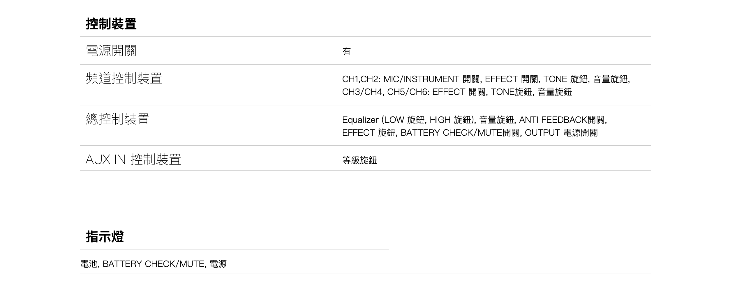 Roland BA-330 可攜帶式音箱｜一年保養 - Rock Music Factory