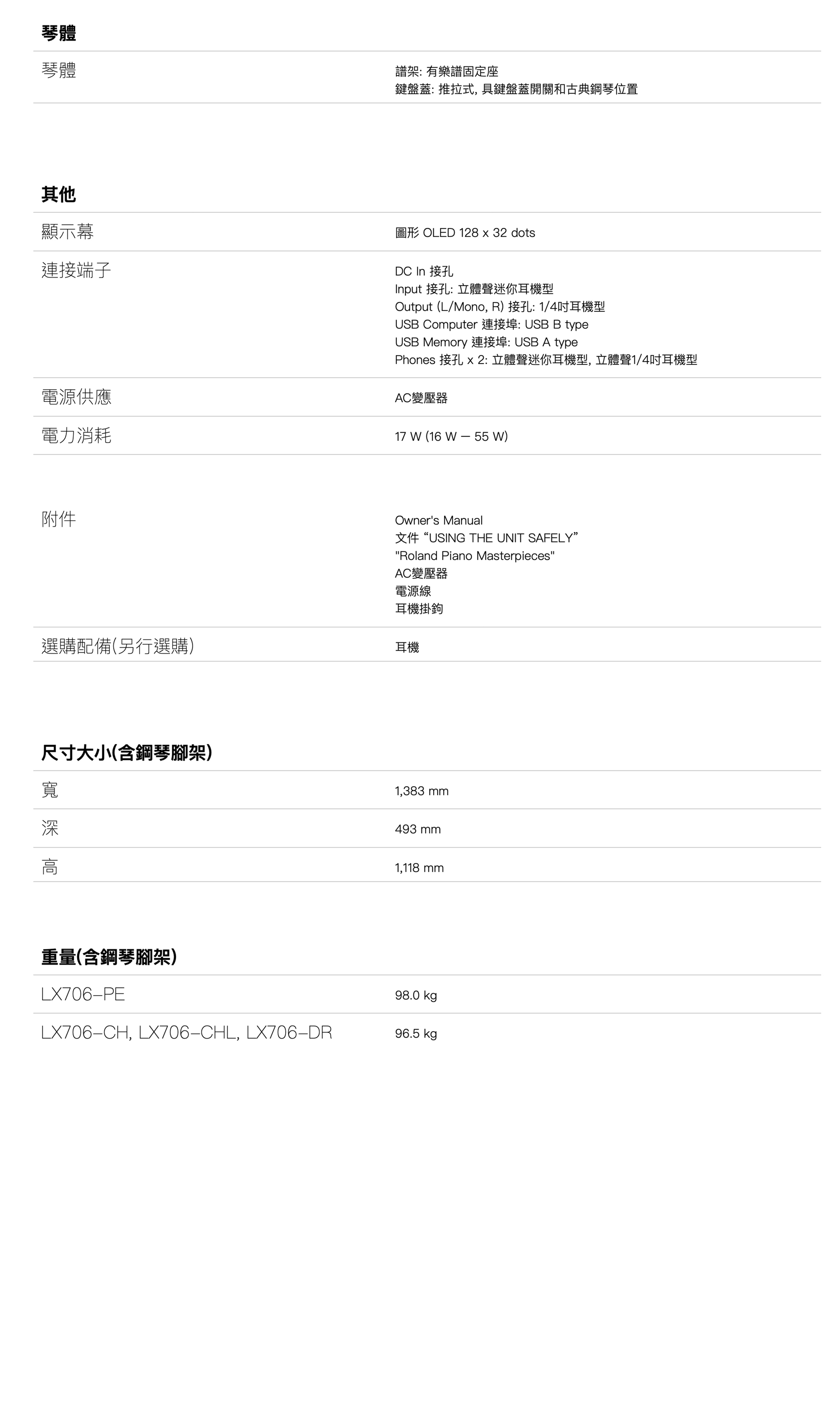 Roland LX706 高階家用數碼鋼琴｜多色選擇｜一年保養｜免運費到樓下 - Rock Music Factory