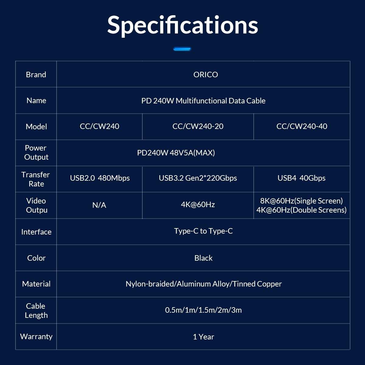 ORICO Type-C Quick Charge Cable [AC70] - ORICO-HK - ORICO-HK - ORICO-HK