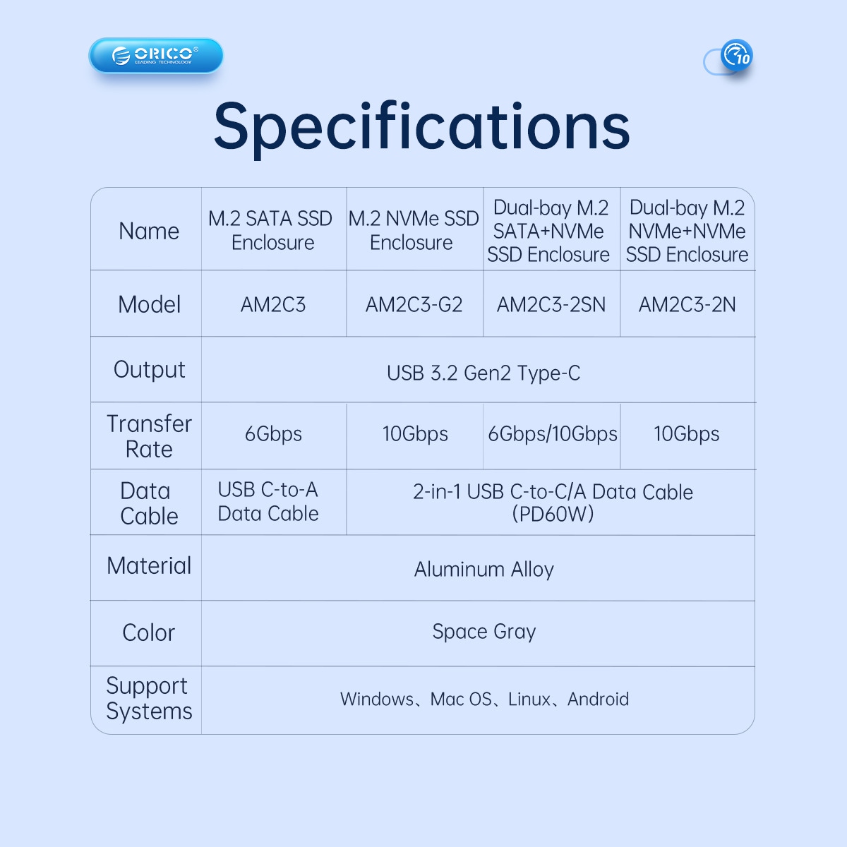 ORICO Aluminum USB3.1 Gen2 Mini Clip-open M.2 M-Key NVME SSD - ORICO-HK
