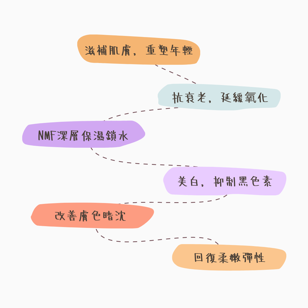 橙花夜間修護精華油 All About Grounding All About Grounding