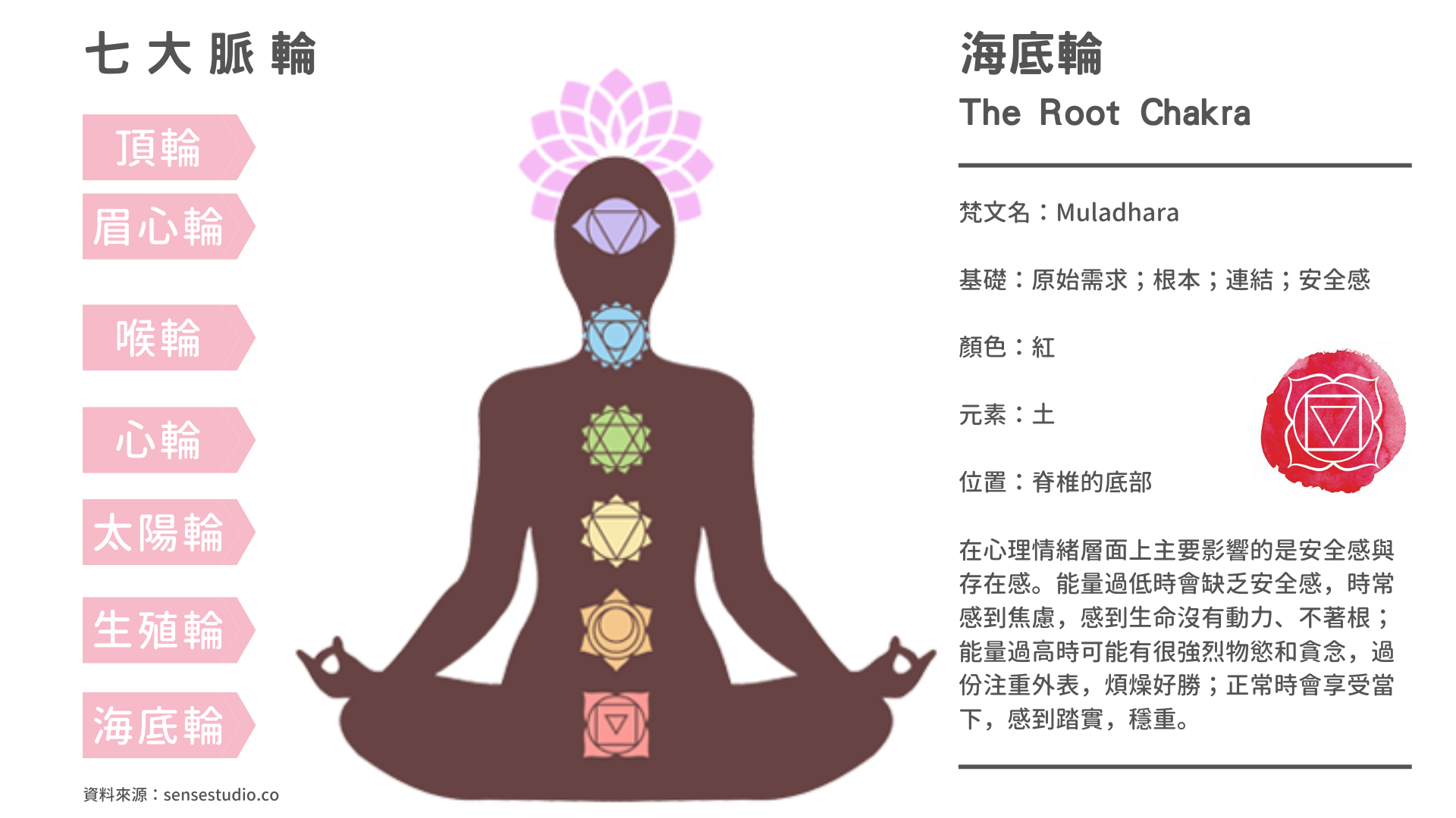 FLOW COSMETICS 滾珠香薰油 - 安神暖心 (SOLID ROOTS) - All About Grounding