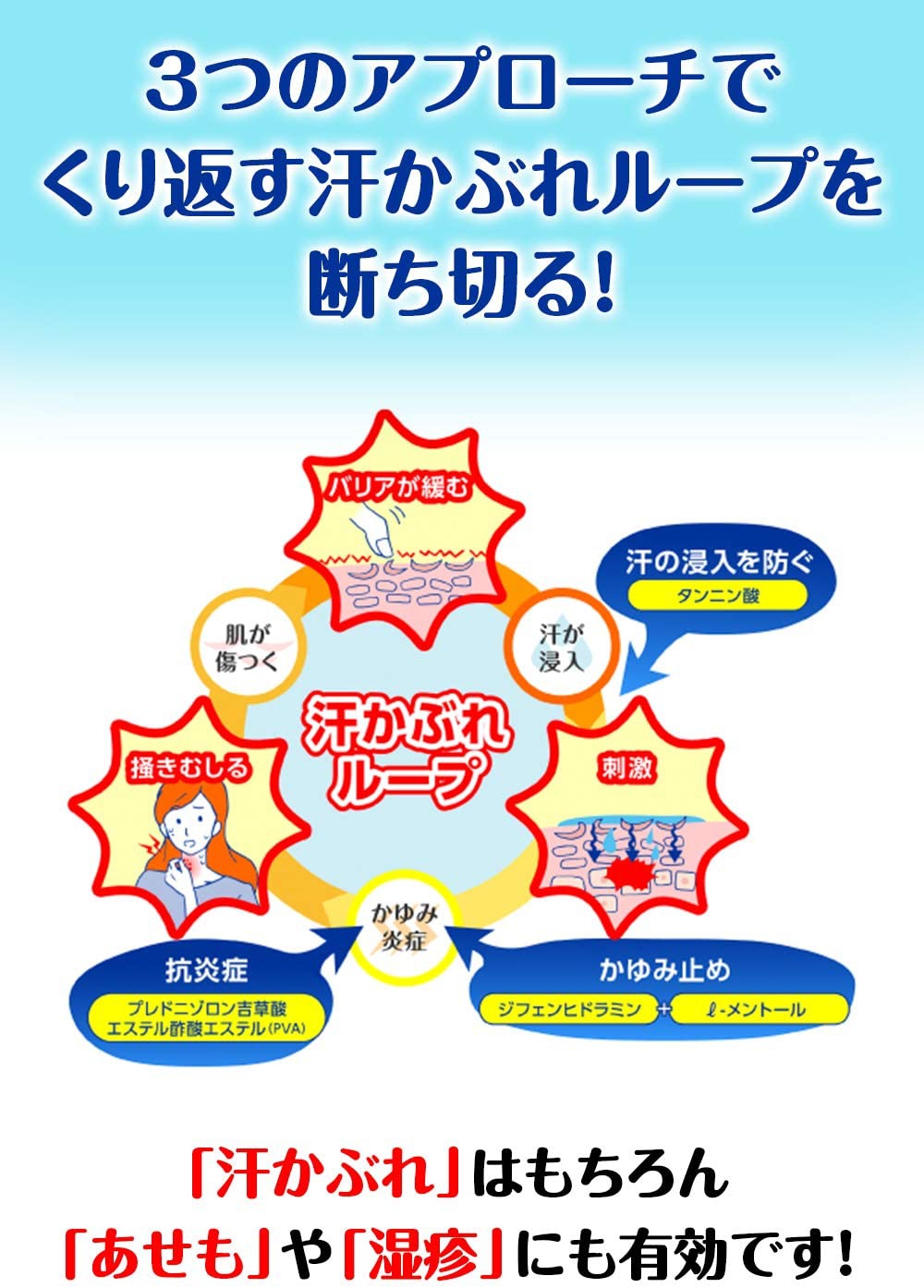 日本池田模範堂Muhi 汗疹濕疹EX治療液 35ml - GeminiHKShop