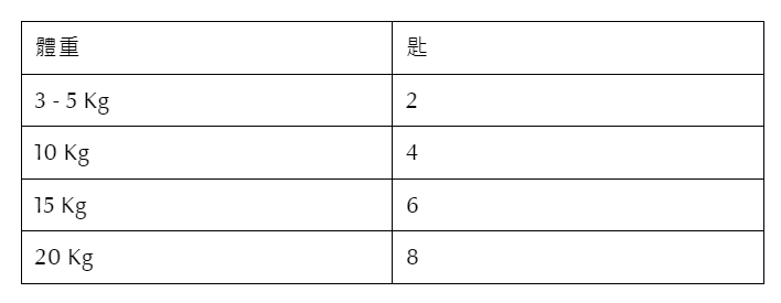 Ipakitine® 貓狗肝腎降磷粉 - Pet23