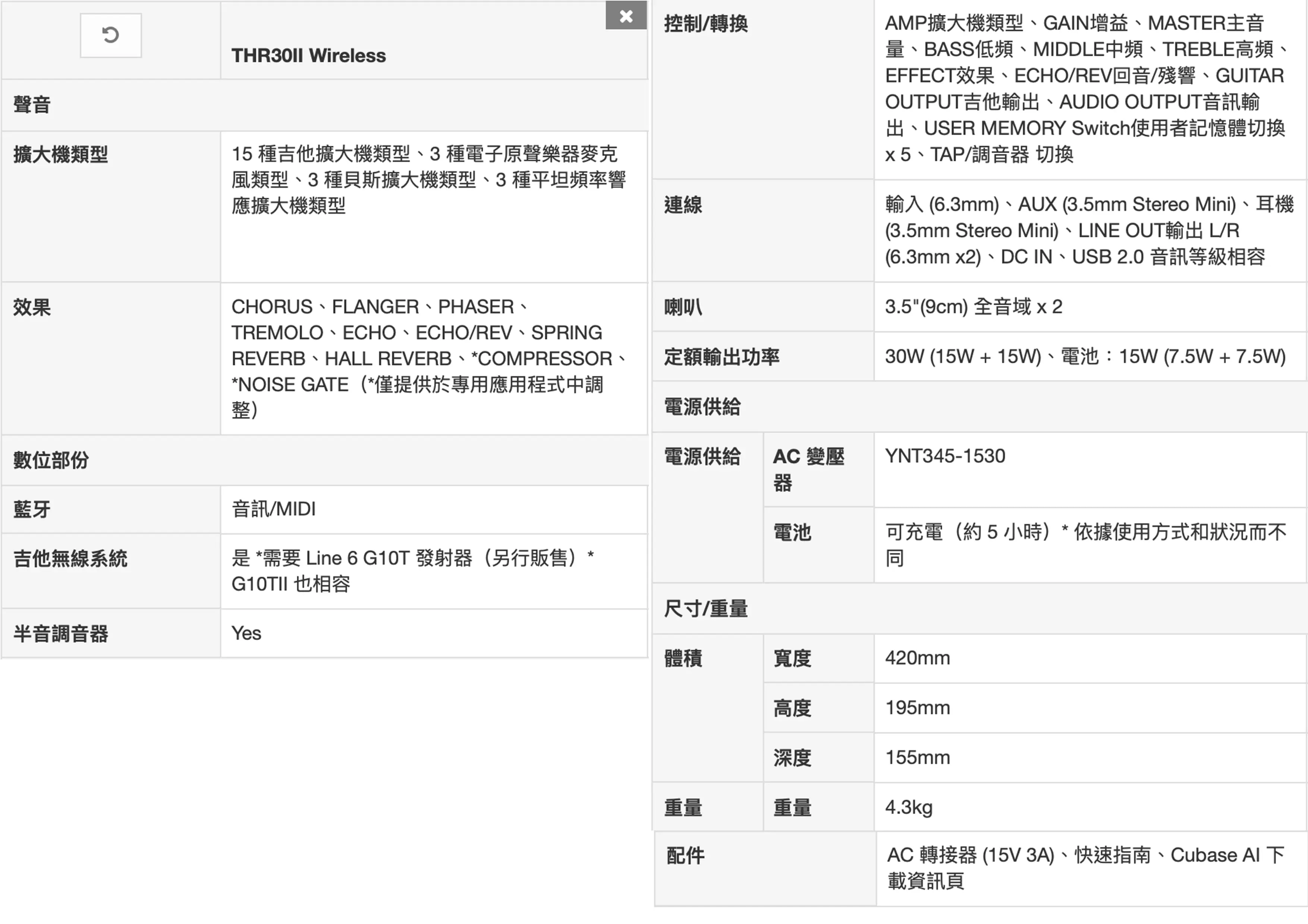 YAMAHA THR30-II｜Electric Guitar Amp｜30W電結他音箱｜原廠一年保養 - Rock Music Factory