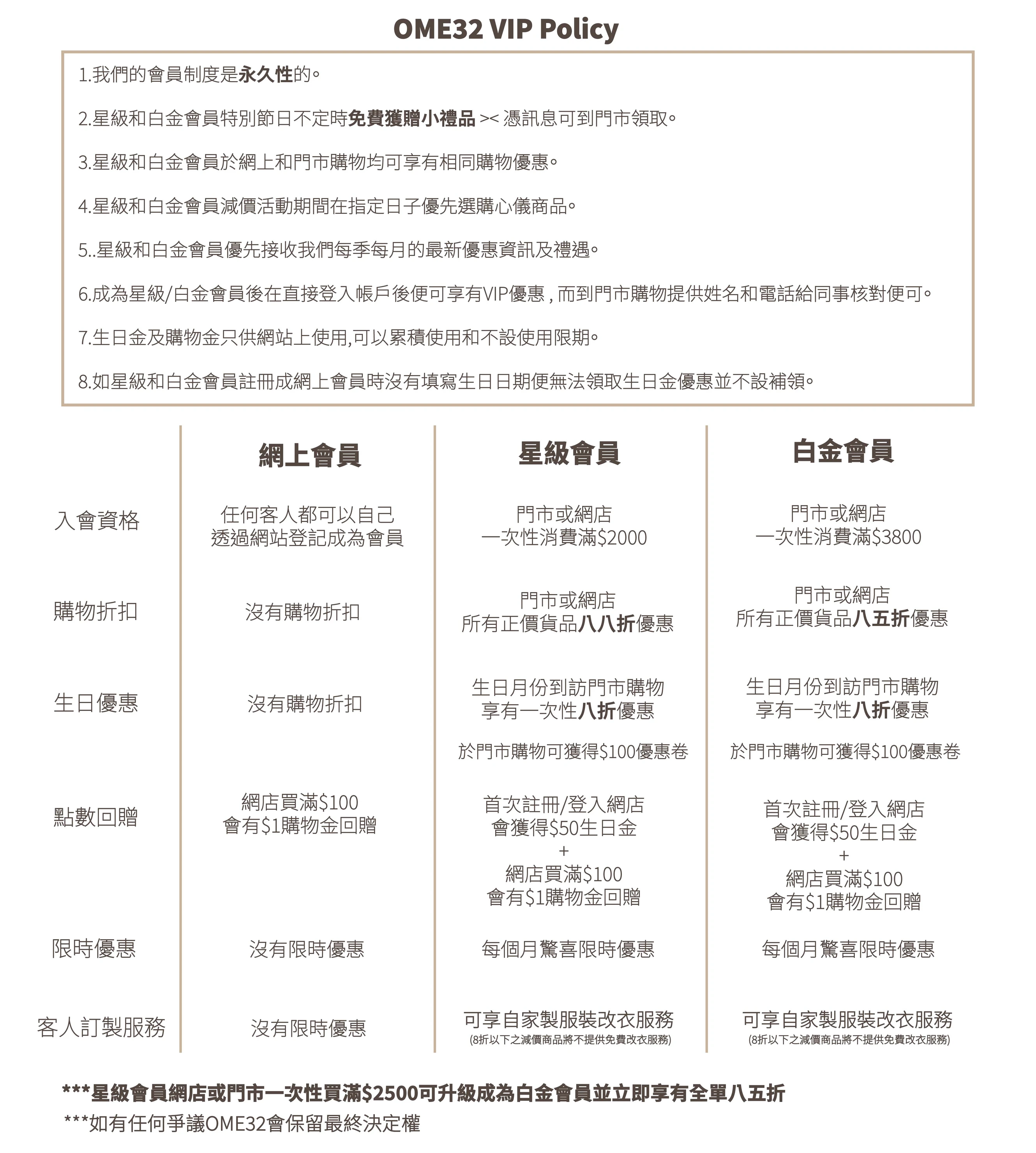 OME32 Company Limited