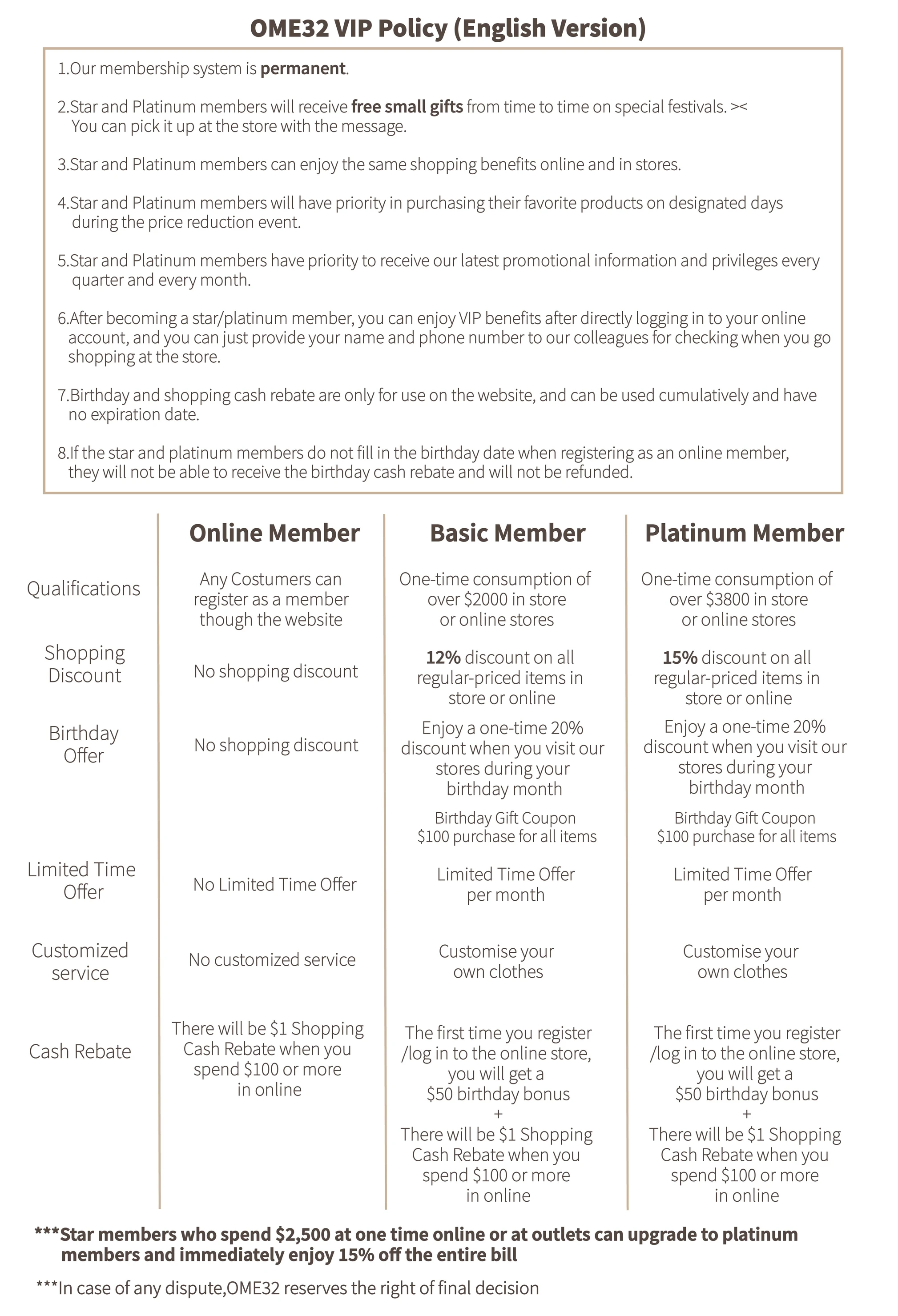 OME32 Company Limited
